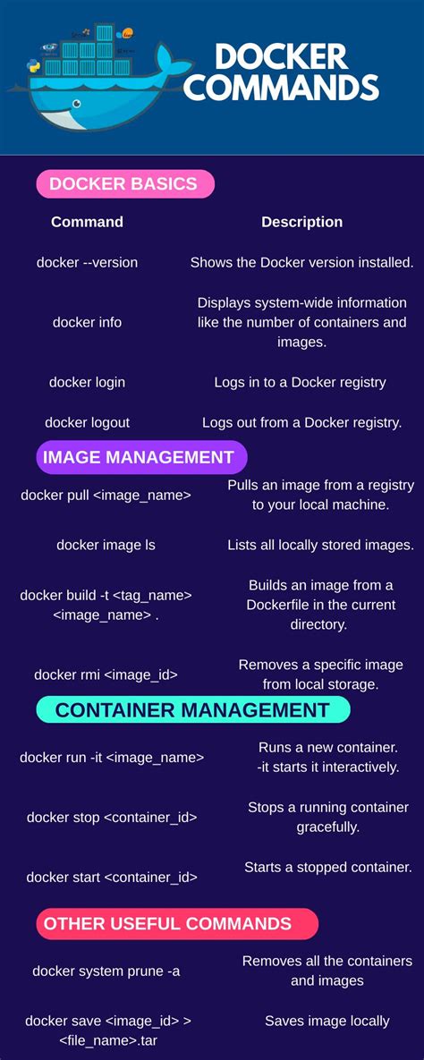 Docker Devops Containers Cheatsheet Opensource Python
