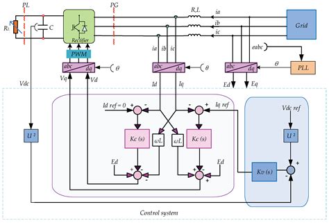 Energies Free Full Text Design And Implementation Of Robust H∞ Control For Improving