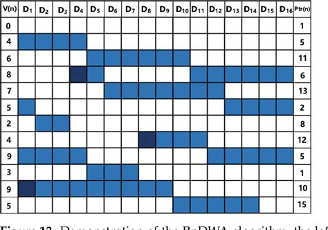 Figure 13 From A Wide Dynamic Range Sigma Delta Modulator For Eeg