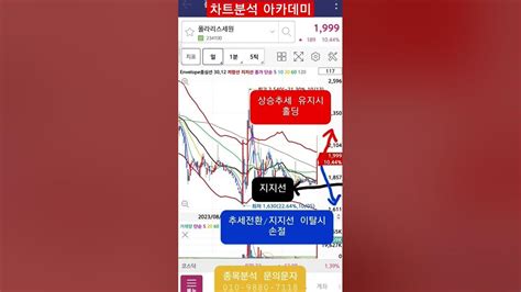차트분석 아카데미 폴라리스세원 주식 급등주 단타 종가매수 10억 Youtube