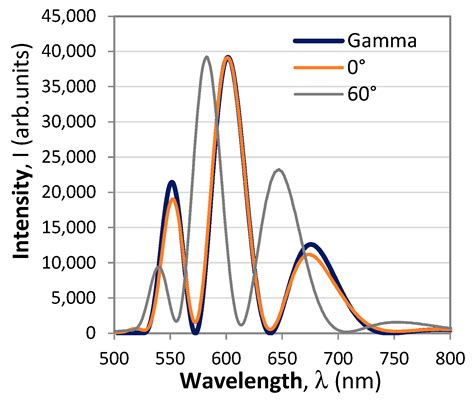 A Spectrally Interrogated Polarimetric Optical Fiber Sensor For Current