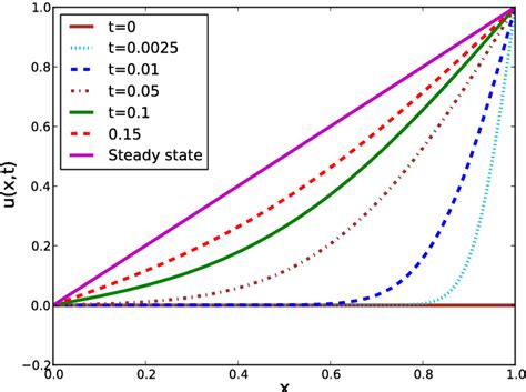 Figure 21 From Efficient Computation Of Shifted Linear Systems Of