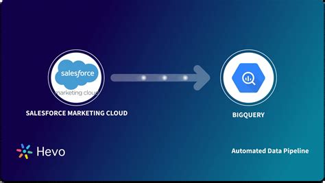 Salesforce Marketing Cloud To Bigquery Two Easy Methods