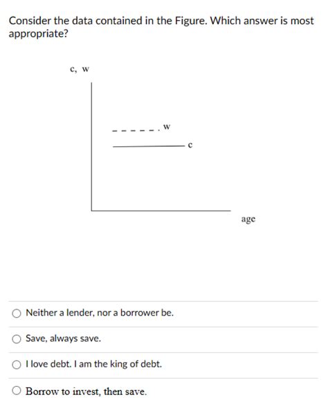 Solved Consider The Data Contained In The Figure Which Chegg