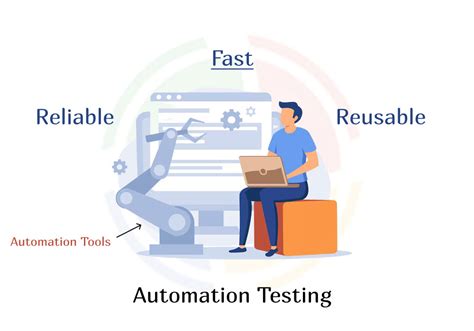 What Is Automation Testing Know Its Benefits Phases And Types