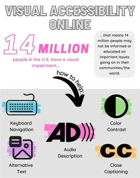 Visual Accessibility Online Infographic R Discerning Truth