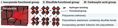 Schematics Of Representative Isocyanate Functional Group‐applied Download Scientific Diagram