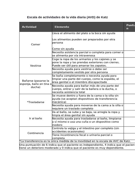 Escala De Katz Para Actividades Diarias Pdf