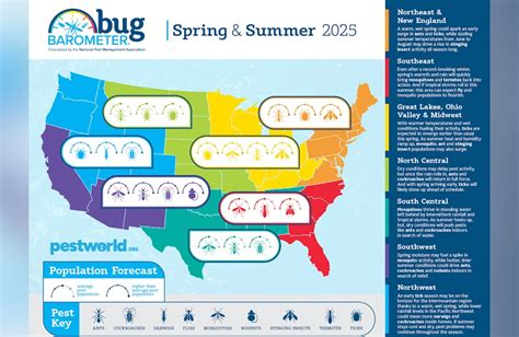 Surge In Pest Populations Expected This Spring Npma Bug Barometer Finds Pest Control Technology