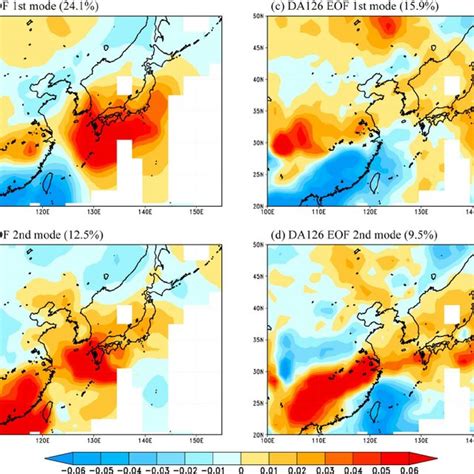 Eof Modes Of Precipitation From Left Panel The Climate Prediction
