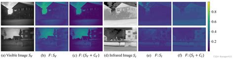 【红外与可见光图像融合】infrared and visible image fusion based on a two stage