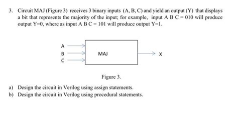 Solved 3 Circuit MAJ Figure 3 Receives 3 Binary Inputs Chegg Com