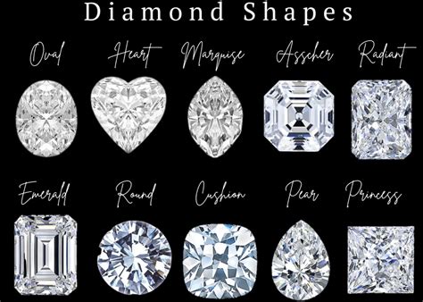 How To Choose An Engagement Ring Your Step By Step Guide Jack Weir