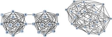 Figure 1 From Network Structure Detection Using Convergent Cross Mapping On Multivariate Time