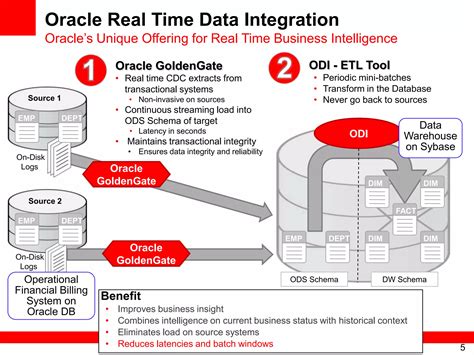 Oracle Goldengate Streams And Data Integrator Ppt