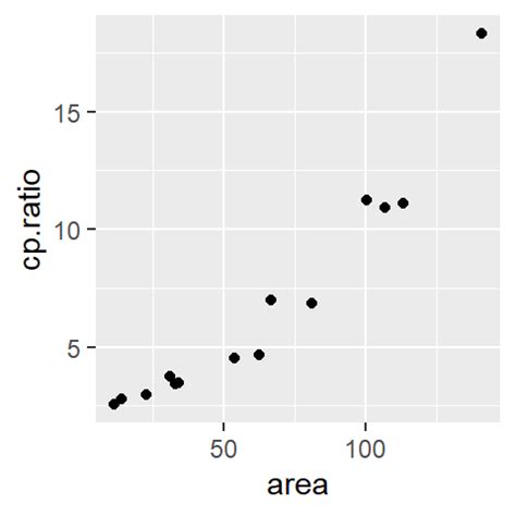 26 Fitting And Exploring Bivariate Models Exploratory Data Analysis In R