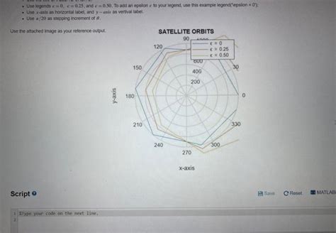 Solved Plotting Orbitsmultiple Plots In A Plane My