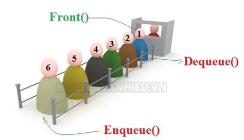 Ngăn Xếp Và Hàng đợi Stack And Queue