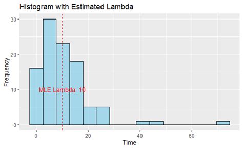 Maximum Likelihood Estimation In R GeeksforGeeks