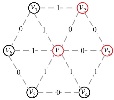 Sensors Free Full Text A Novel Diagnosis Scheme Against Collusive
