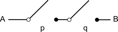 Boolean Logic Logic Gates
