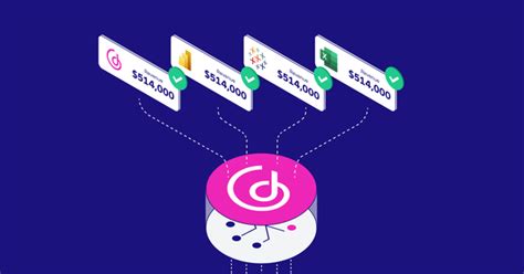 Headless Bi Consistent Real Time Metrics Gooddata