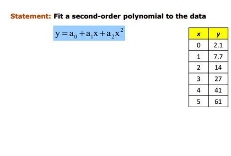 Fit A Second Order Polynomial To The DataStatement Chegg Com