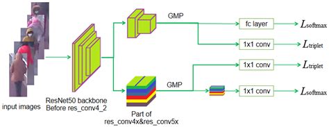 Schematic Diagram Of The Feature Extraction Network Architecture Download Scientific Diagram