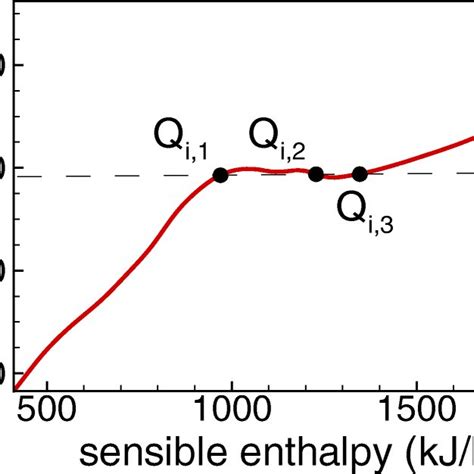 Schematic Of The Modification To The Mapping Curve Download Scientific Diagram