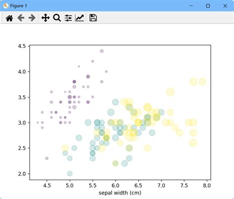 Python科学计算:绘图pyplot怎么画波场快照 Csdn博客 Python科学计算:绘图pyplot怎么画波场快照 Csdn博客