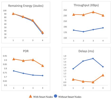 game theory based multimode routing protocol for internet of things