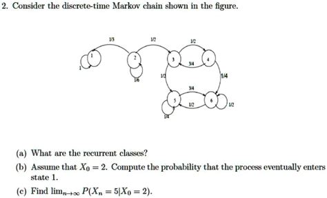Video Solution Consider The Discrete Time Markov Chain Shown In The