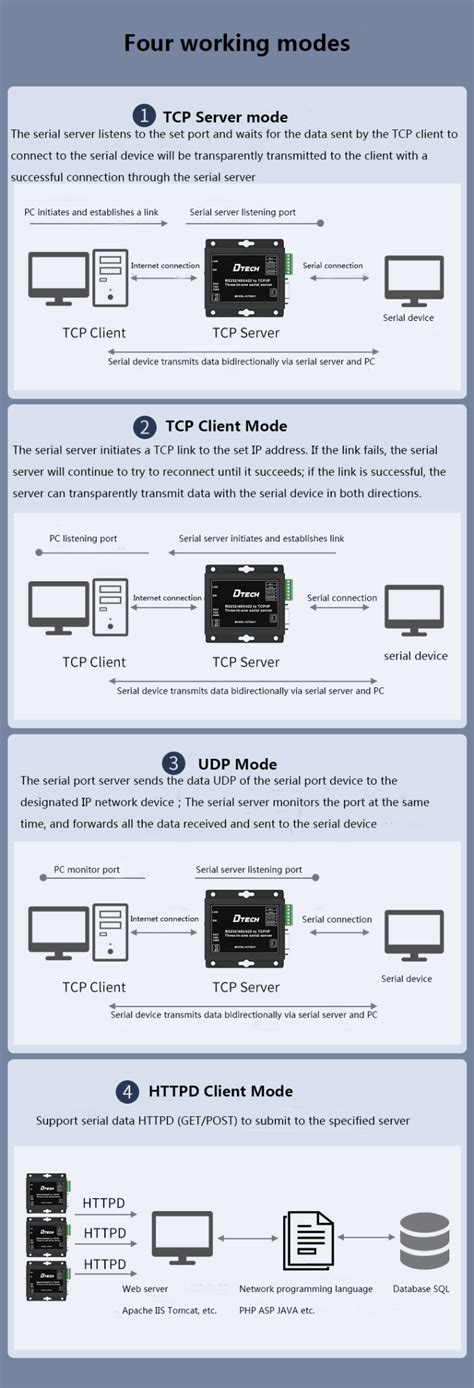 Buy Wholesale China Rs232422485 To Tcp Ip Three In One Serial Port