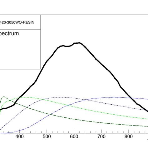 Photon Detection Efficiency Of The Red Sensitive Hamamatsu Sipm