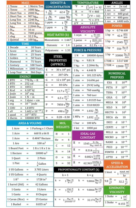 Mass Density And Conversion Constants A Comprehensive Guide Studocu