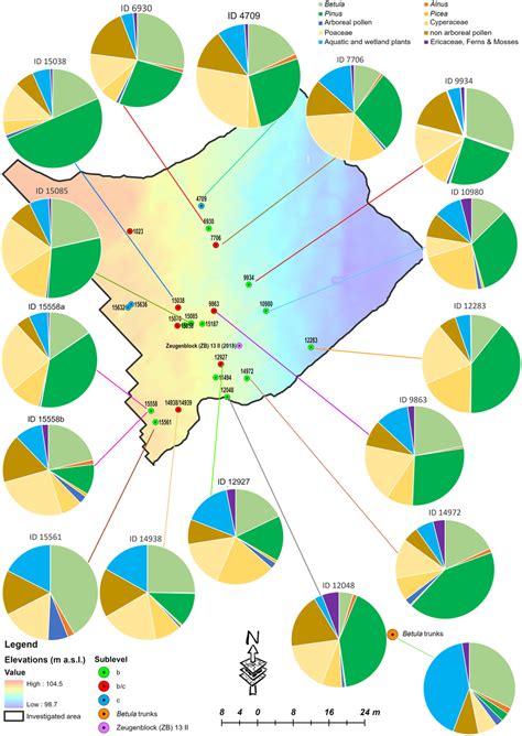 Pollen Pie Charts Of The Sediment Sample Underlying Respectively Download Scientific Diagram