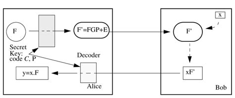 Autonomous Protocol Based On Ecc Download Scientific Diagram