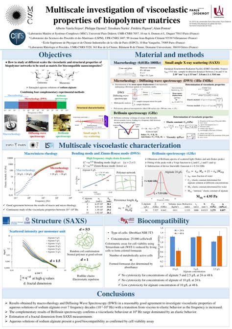 Pdf Multiscale Investigation Of Viscoelastic Properties Of Biopolymer Matrices Multiscale