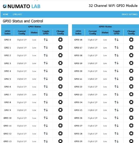 Channel WiFi GPIO Module With Analog Inputs Numato Lab Help Center