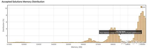 Maximum Subarray 和最大的子列表 知乎