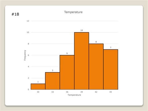 Mean Median Mode Measures Of Central Tendency Pptx