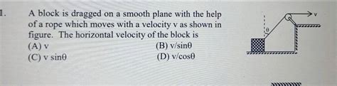 A Block Is Dragged On A Smooth Plane With The Help Of A Rope Which Moves