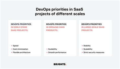 devops for saas projects in 2024 when and how to adopt it
