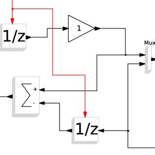 Content Of Super Block For Which C Code Is Generated Download Scientific Diagram