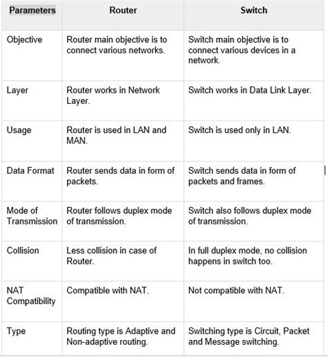 Difference Between Router And Switch The Engineering Knowledge Riset
