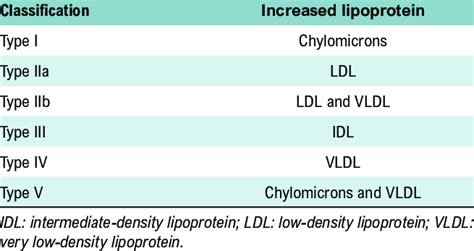 Fredricksons Classification Of Phenotypes 8 Download Scientific Diagram