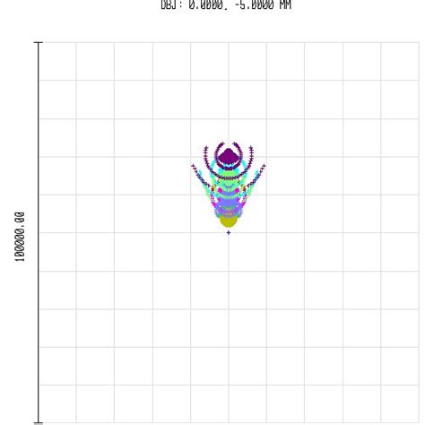 Separation Of Diffraction Orders Download Scientific Diagram