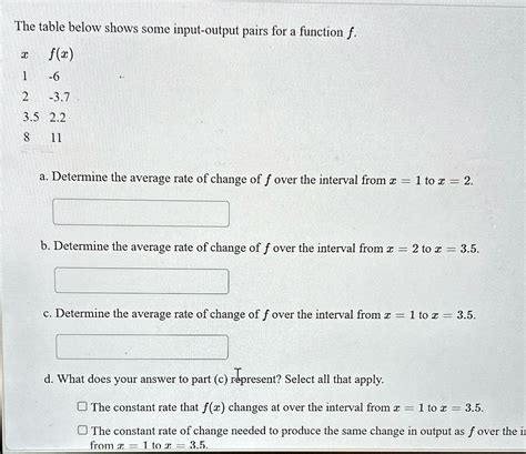 Solved The Table Below Shows Some Input Output Pairs For A Function F