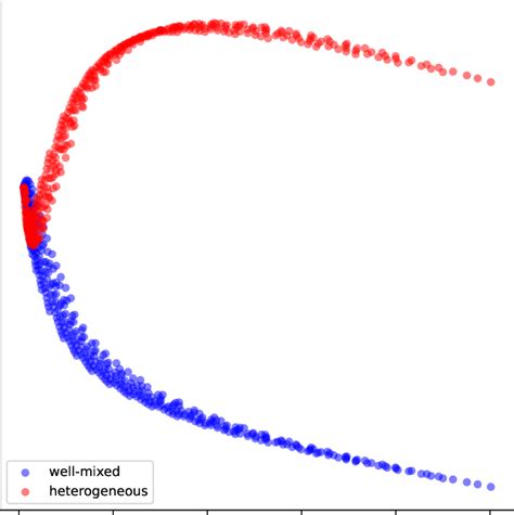 Lagrangian Biomass Anomaly Lba Measured In Tonnes Of Carbon Mg C