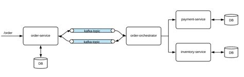 Handling Json With Objectmapper In Spring Boot By Vinotech Medium